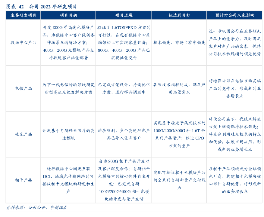 北美云厂商资本开支（单位：亿美元） 2024年07月 行业研究数据 小牛行研