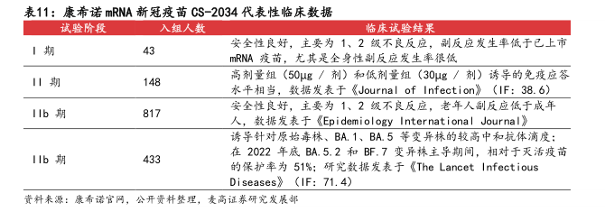 BNT122部分临床试验数据 - 2025年05月 - 行业研究数据 - 小牛行研