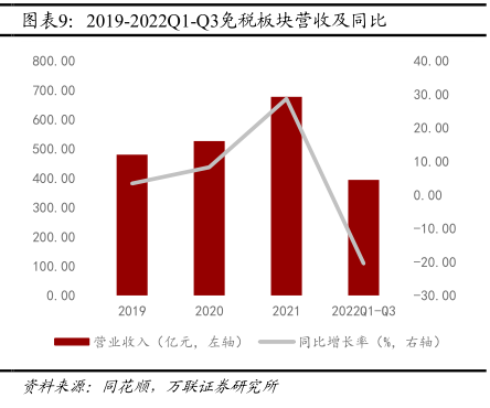 2021年餐饮行业主要成本费用占比及其变动 - 2023年01月 - 行业研究数据 - 小牛行研