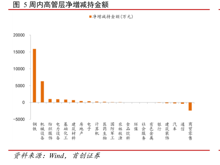 I8一周SHIBOR与CNH HIBOR - 2024年05月 - 行业研究数据 - 小牛行研