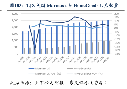 沃尔玛美国、山姆、国际门店数量 - 2025年02月 - 行业研究数据 - 小牛行研