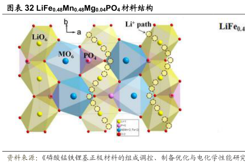 三元NCM、LFP、LMFP性能对比 - 2022年11月 - 行业研究数据 - 小牛行研