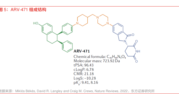 ARV-110使46%患者的前列腺特异性抗原水平降低≥50% - 2022年05月 - 行业研究数据 - 小牛行研