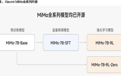 近期游戏行业政策梳理 - 2025年07月 - 行业研究数据 - 小牛行研
