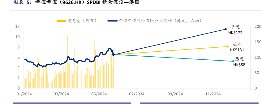 SPDBI互联网行业覆盖公司 - 2024年05月 - 行业研究数据 - 小牛行研