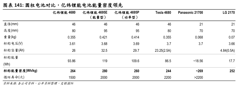 宁德时代股权结构 2024年12月 行业研究数据 小牛行研