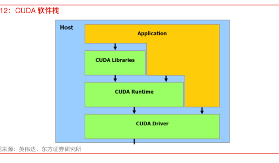 英伟达FY25Q1营收突破单季度新高 - 2024年07月 - 行业研究数据 - 小牛行研