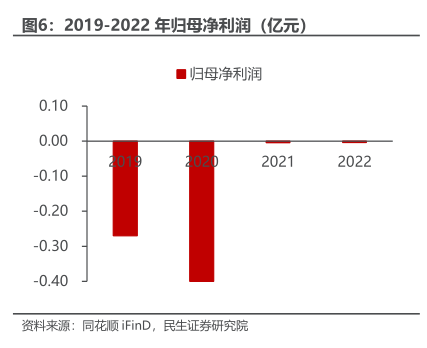 2020年中国以太网物理层芯片市场竞争格局 - 2023年03月 - 行业研究数据 - 小牛行研