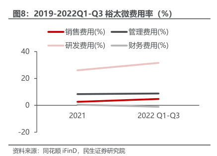 2019-2022年归母净利润（亿元） - 行业研究数据 - 小牛行研