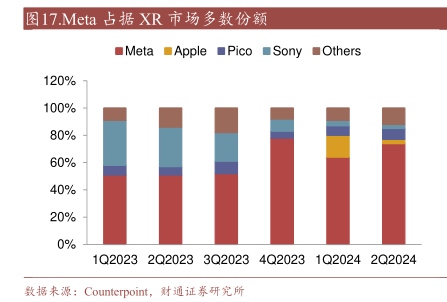 Meta雷朋联名眼镜销量表现优异 - 2024年09月 - 行业研究数据 - 小牛行研