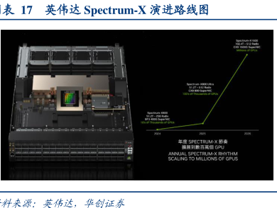 LRO/LPO/DSP方策对比 - 2024年09月 - 行业研究数据 - 小牛行研