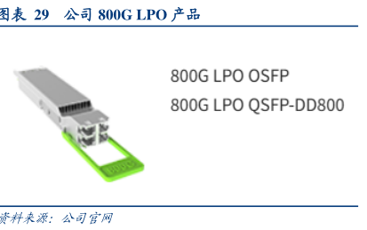 LRO/LPO/DSP方策对比 - 2024年09月 - 行业研究数据 - 小牛行研