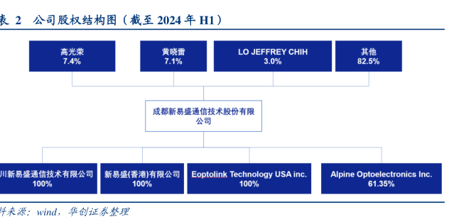 LRO/LPO/DSP方策对比 - 2024年09月 - 行业研究数据 - 小牛行研