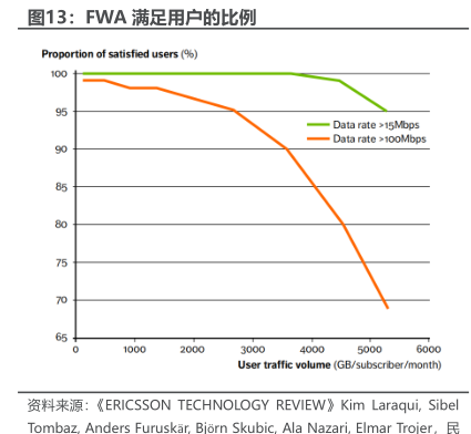 截至2021年9月全球FTTH/B渗透率超过25%的国家或地区 - 2022年10月 - 行业研究数据 - 小牛行研
