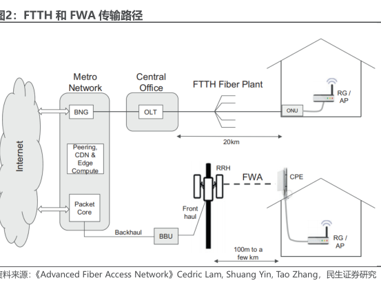 截至2021年9月全球FTTH/B渗透率低于25%的国家或地区 - 2022年10月 - 行业研究数据 - 小牛行研