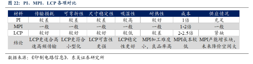 PI, MPI、LCP各项对比 - 2020年08月 - 行业研究数据 - 小牛行研