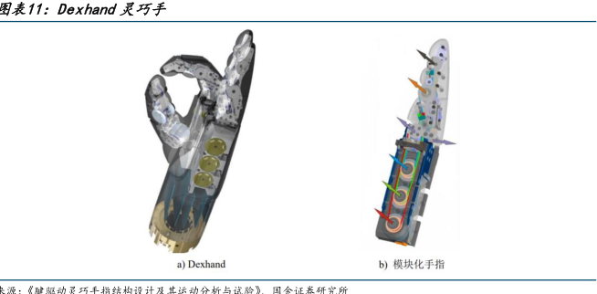 Stanford/JPL Hand结构图 - 2023年07月 - 行业研究数据 - 小牛行研