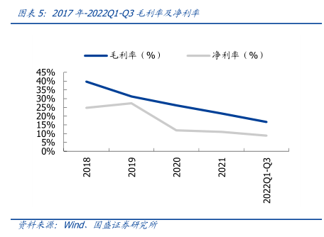 新能源汽车成本拆分(%) - 2023年03月 - 行业研究数据 - 小牛行研
