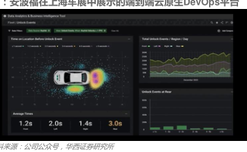 德尔福/安波福重要股东持股变化趋势(%) - 2023年08月 - 行业研究数据 - 小牛行研