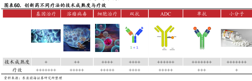 RC48:C014研究亚组疗效 - 行业研究数据 - 小牛行研