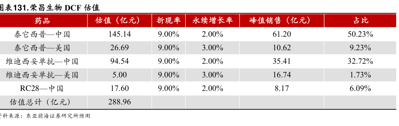 RC48:C014研究亚组疗效 - 2022年09月 - 行业研究数据 - 小牛行研