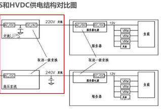 S和HVDC供电结构对比图 - 2025年02月 - 行业研究数据 - 小牛行研