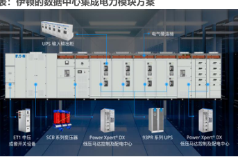 S和HVDC供电结构对比图 - 2025年02月 - 行业研究数据 - 小牛行研