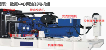 S和HVDC供电结构对比图 - 2025年02月 - 行业研究数据 - 小牛行研