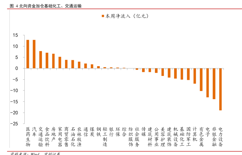 一周SHIBOR与CNH HIBOR - 2023年11月 - 行业研究数据 - 小牛行研