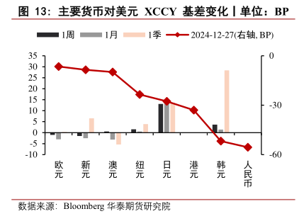 中国银行间质押式回购加权利率I单位：BP - 行业研究数据 - 小牛行研