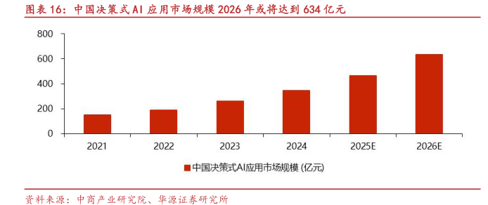 中国围绕“人工智能+”在公共服务、能源等领域密集出台系列政策 - 2026年01月 - 行业研究数据 - 小牛行研