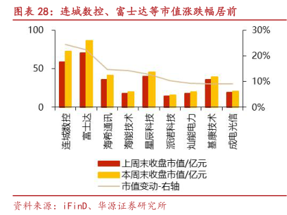 50100X区间内的企业数量降至2家（家） - 2026年01月 - 行业研究数据 - 小牛行研