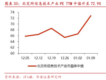 50100X区间内的企业数量降至2家（家） - 2026年01月 - 行业研究数据 - 小牛行研