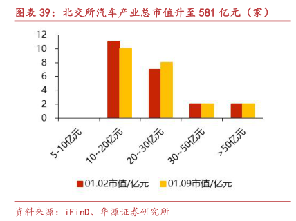 >100X区间内的企业数量保持12家不变（家） - 2026年01月 - 行业研究数据 - 小牛行研