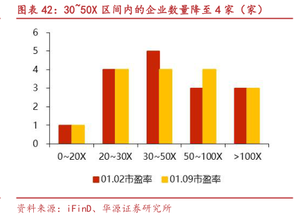 50100X区间内的企业数量降至2家（家） - 2026年01月 - 行业研究数据 - 小牛行研