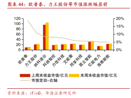 约三分之一机构已着手推进A!的规模化落地 - 2026年01月 - 行业研究数据 - 小牛行研