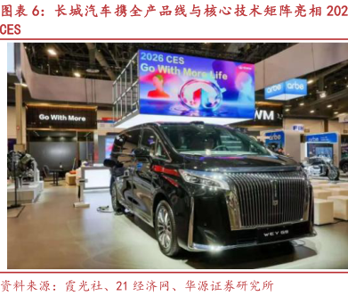 50100X区间内的企业数量降至2家（家） - 2026年01月 - 行业研究数据 - 小牛行研