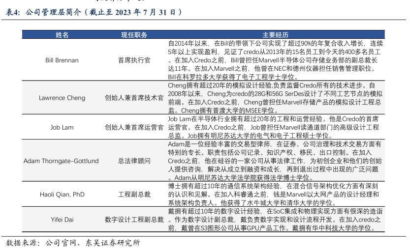 Retimer、Redriver原理示意图以及对应眼图 - 2023年08月 - 行业研究数据 - 小牛行研
