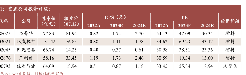 OST与VST对比 - 行业研究数据 - 小牛行研