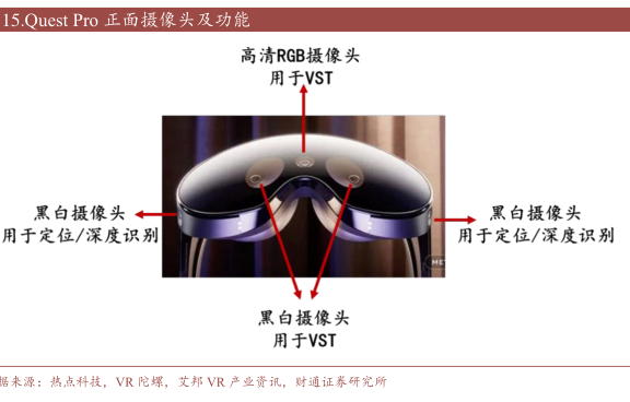 OST与VST对比 - 行业研究数据 - 小牛行研
