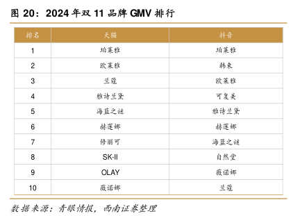 2025年1-4月天猫美容护肤品牌GMV排行 - 2025年05月 - 行业研究数据 - 小牛行研