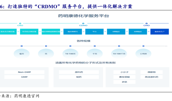 中国新药IND数量持续增长（单位：个) - 行业研究数据 - 小牛行研