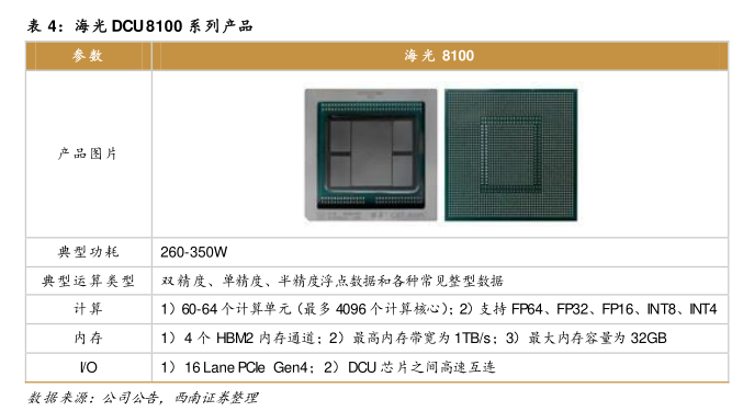 海光DCU一号与NVIDIA、AMD性能对比 - 行业研究数据 - 小牛行研