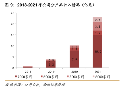 海光DCU一号与NVIDIA、AMD性能对比 - 2022年09月 - 行业研究数据 - 小牛行研