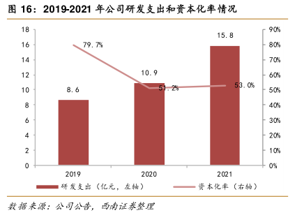 海光DCU一号与NVIDIA、AMD性能对比 - 2022年09月 - 行业研究数据 - 小牛行研