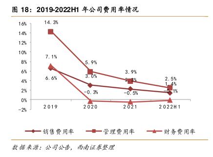 海光DCU一号与NVIDIA、AMD性能对比 - 行业研究数据 - 小牛行研