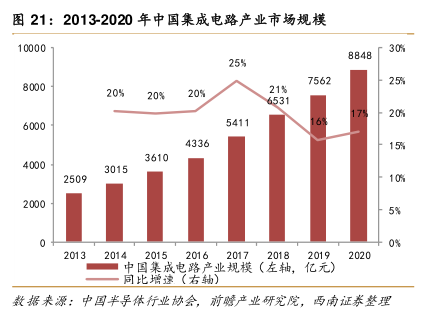 海光DCU一号与NVIDIA、AMD性能对比 - 2022年09月 - 行业研究数据 - 小牛行研