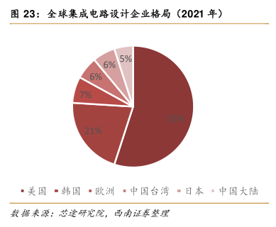 海光DCU一号与NVIDIA、AMD性能对比 - 2022年09月 - 行业研究数据 - 小牛行研
