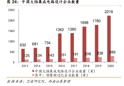 海光DCU一号与NVIDIA、AMD性能对比 - 2022年09月 - 行业研究数据 - 小牛行研