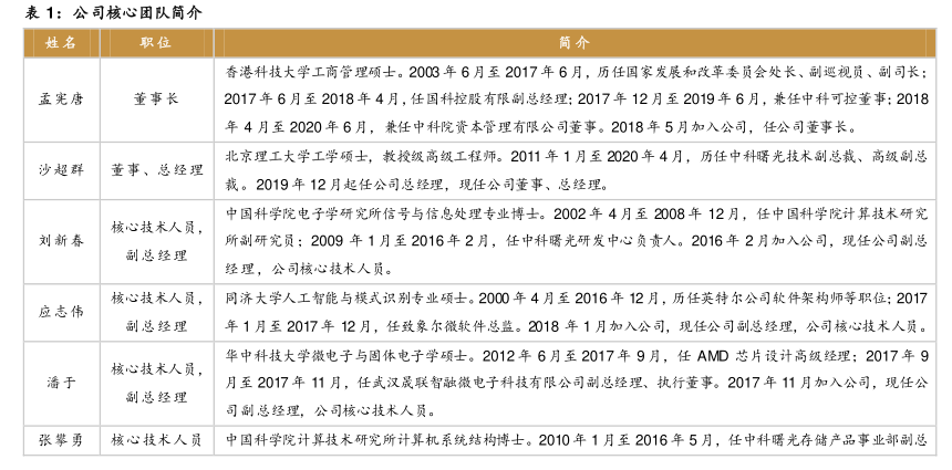 海光DCU一号与NVIDIA、AMD性能对比 - 2022年09月 - 行业研究数据 - 小牛行研